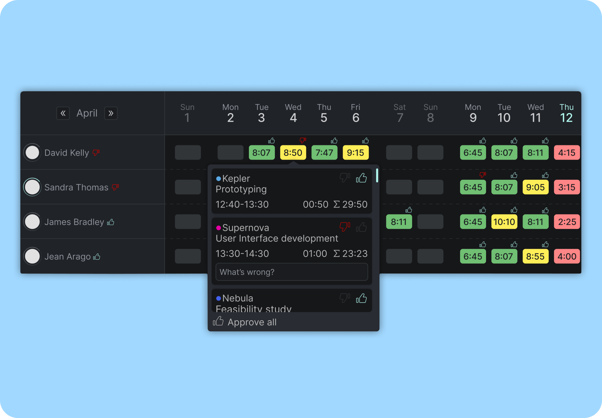 Worklog - Time Tracking for software professionals